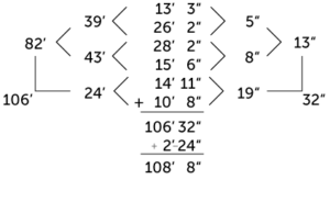 Finding the Missing Side – trades math